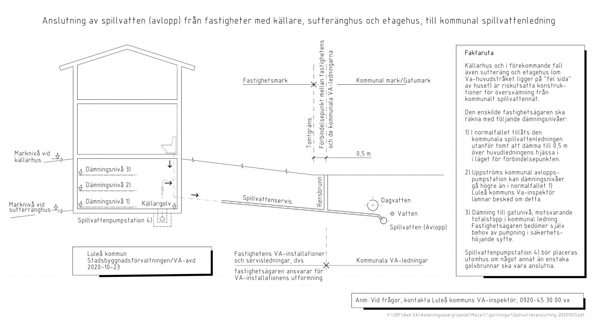Inför VA-anslutning och markarbeten - Lumire